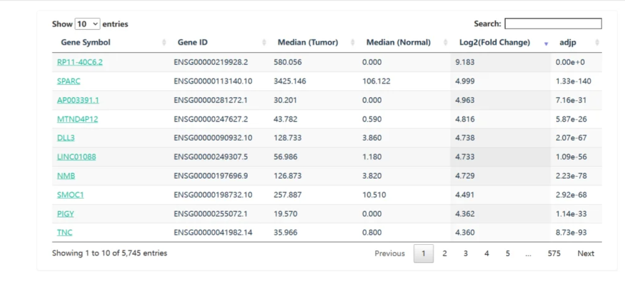 TCGA 生信挖掘必备的数据库之GEPIA - 医学生 - 生信分析 - SCI - 生物信息 - 生物信息学