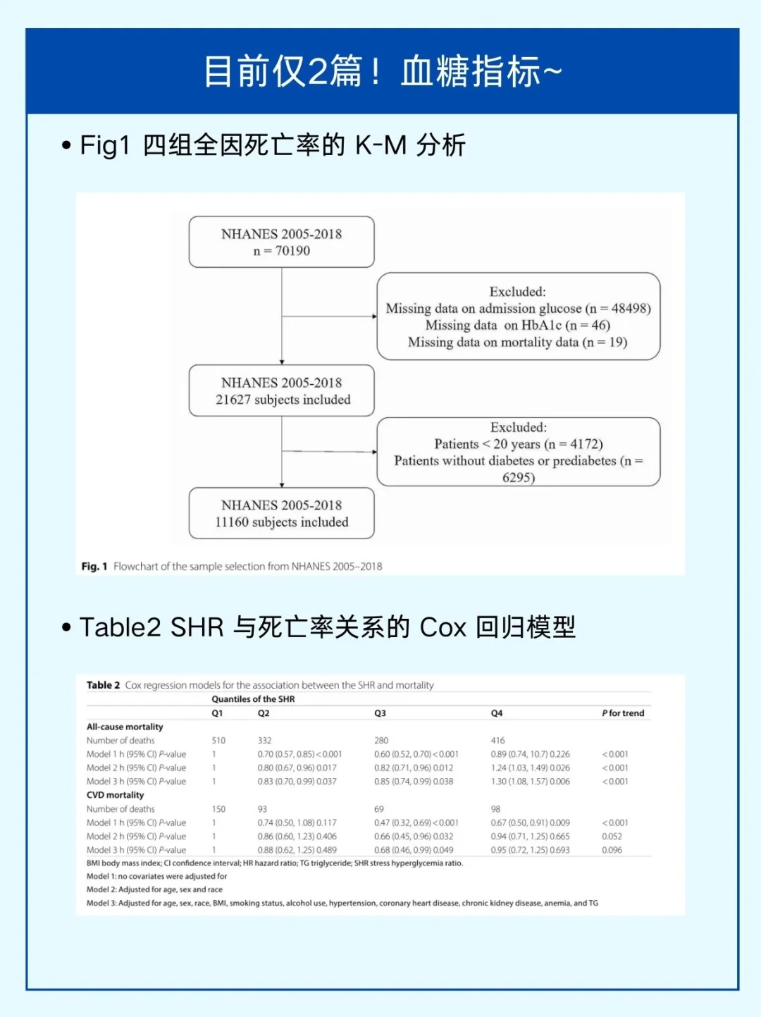 Nhanes数据库:目前仅2篇！血糖指标~ - 光速医学SCI创作训练营 - SCI - 医学生 - 博士 - 医学硕士 - - 医学博士 - 护理考研 - 护理博士 - nhanes数据库 ...