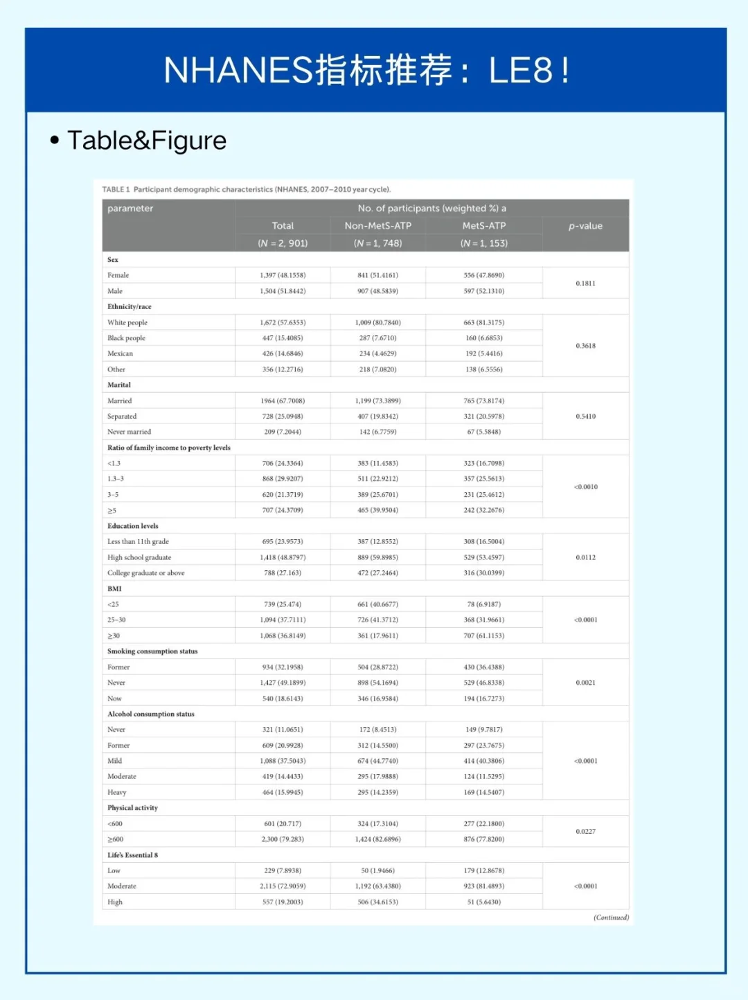 NHANES指标推荐：LE8！ - 光速医学SCI创作训练营 - 医学生 - sci - 考研 - 考博 - 光速科研 - 光速科研线上师门