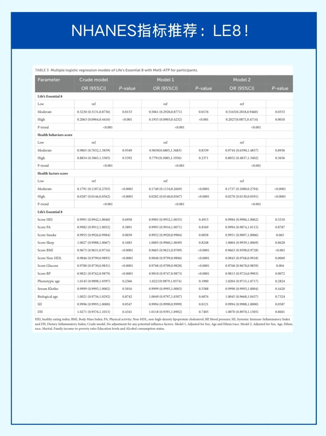 NHANES指标推荐：LE8！ - 光速医学SCI创作训练营 - 医学生 - sci - 考研 - 考博 - 光速科研 - 光速科研线上师门