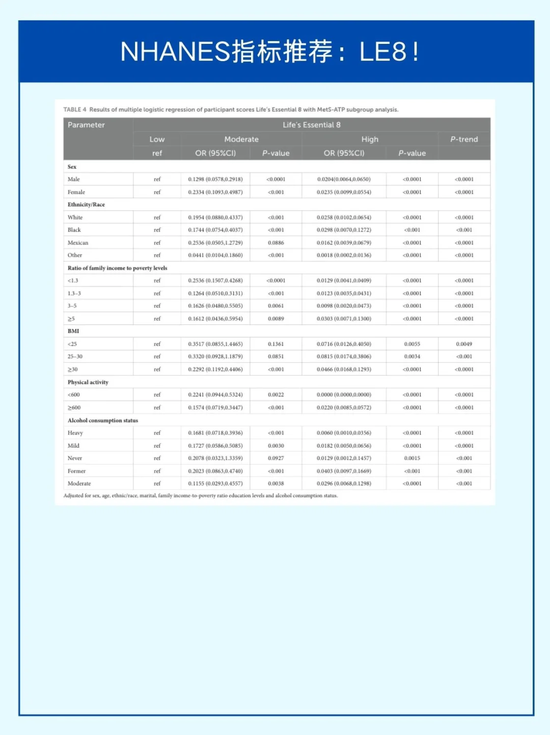 NHANES指标推荐：LE8！ - 光速医学SCI创作训练营 - 医学生 - sci - 考研 - 考博 - 光速科研 - 光速科研线上师门