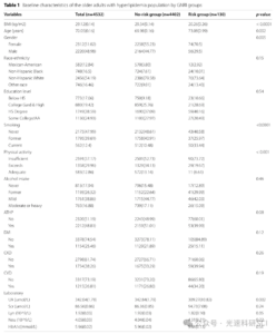 NHANES指标推荐：GNRI！ - 光速医学SCI创作训练营