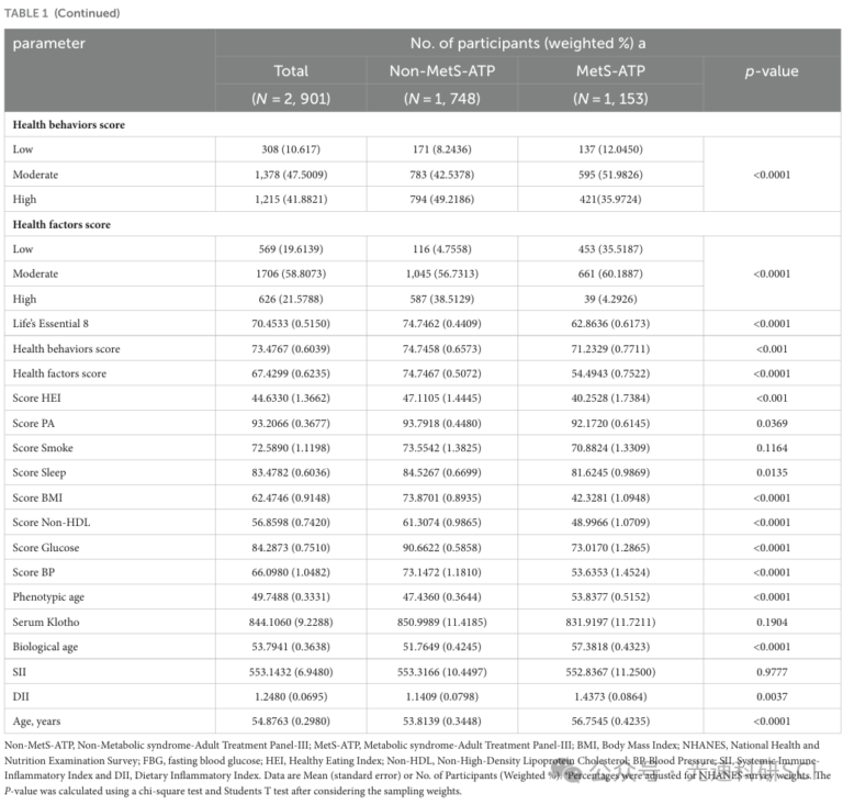 NHANES指标推荐：LE8！ - 光速医学SCI创作训练营