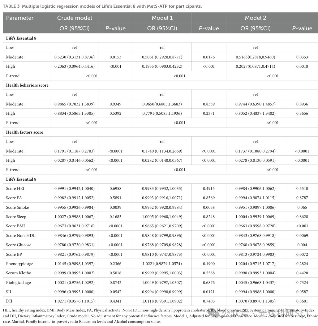 NHANES指标推荐：LE8！ - 光速医学SCI创作训练营