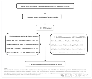 NHANES指标推荐：LE8！ - 光速医学SCI创作训练营