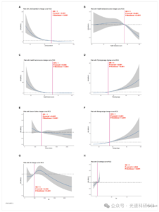 NHANES指标推荐：LE8！ - 光速医学SCI创作训练营