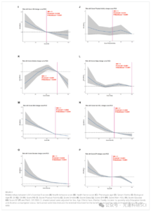 NHANES指标推荐：LE8！ - 光速医学SCI创作训练营