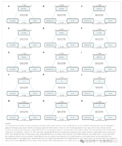 NHANES指标推荐：LE8！ - 光速医学SCI创作训练营