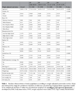 NHANES指标推荐:WWI！ - 光速医学SCI创作训练营