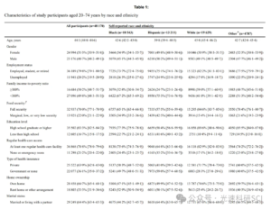 柳叶刀子刊！NHANES指标推荐：SDoH！ - 光速医学SCI创作训练营
