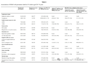 柳叶刀子刊！NHANES指标推荐：SDoH！ - 光速医学SCI创作训练营