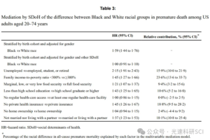 柳叶刀子刊！NHANES指标推荐：SDoH！ - 光速医学SCI创作训练营