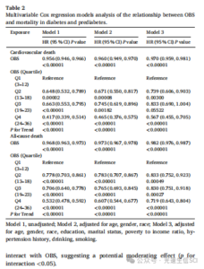 1区10.7分NHANES数据库文章解读：OBS指标~ - 光速医学SCI创作训练营 - OBS - NHANES -糖尿病 -死亡风险