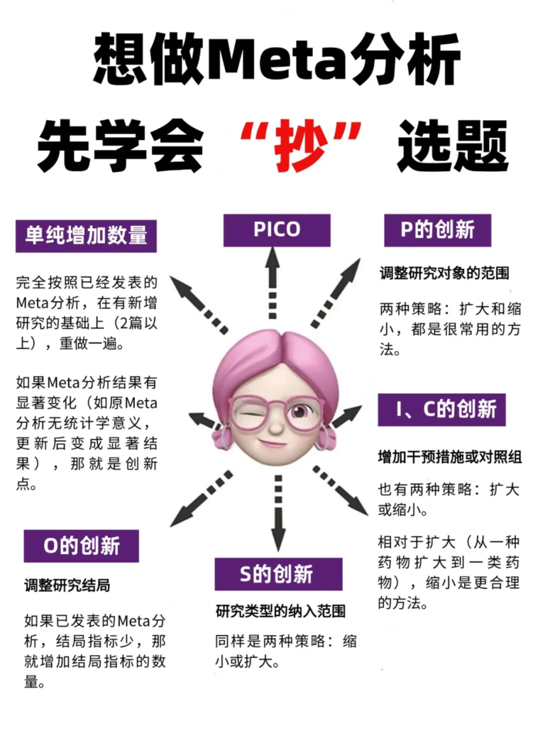 哭了😭原来Meta分析得这么抄，我才知道！ - 光速医学SCI创作训练营 - Meta分析 - 更新类分析 - 二型糖尿病 - PICOS标准