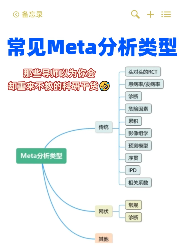 教会徒弟饿死师傅系列，16种Meta分析汇总！ - 光速医学SCI创作训练营 #SeparatorMeta分析 -干预措施 -网状分析 -疗效比较
