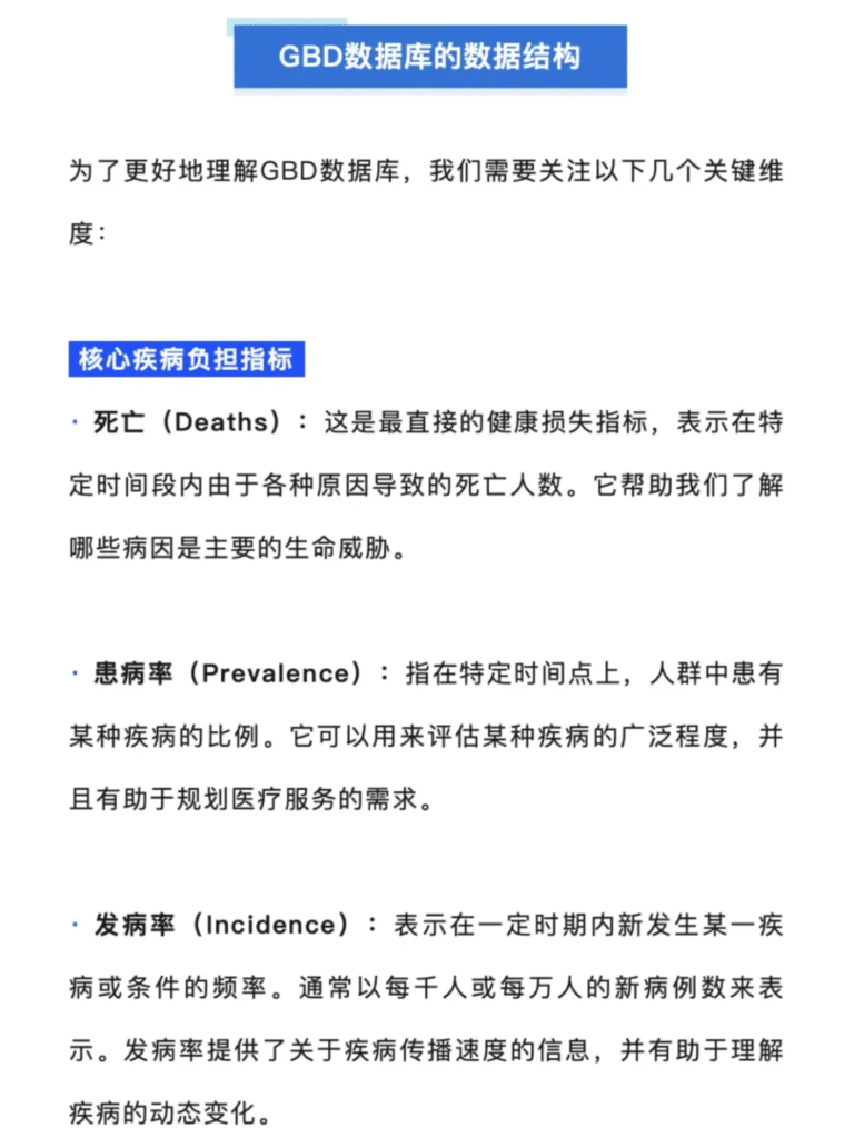 GBD数据库的数据结构解读 - 光速医学SCI创作训练营