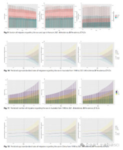7.3/Q1，GBD数据库最新文章解读 - 光速医学SCI创作训练营 - 偏头痛 - GBD研究 - 亚太地区 - 负担预测