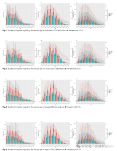 7.3/Q1，GBD数据库最新文章解读 - 光速医学SCI创作训练营 - 偏头痛 - GBD研究 - 亚太地区 - 负担预测