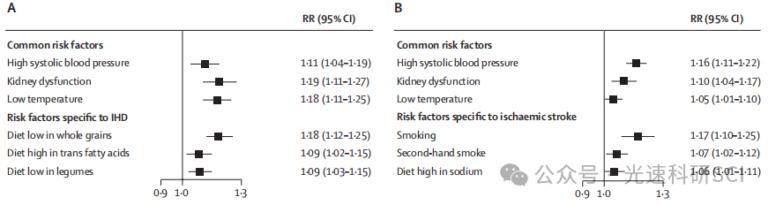 19.9/Q1，GBD数据库最新文章解读 - 光速医学SCI创作训练营 - IHD - 缺血性卒中 - 全球疾病负担 - 机器学习
